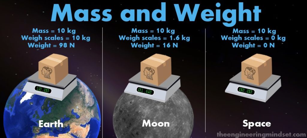 A VIEW FROM THE MOON: The Fractional Gravity Experiment - Weelunk