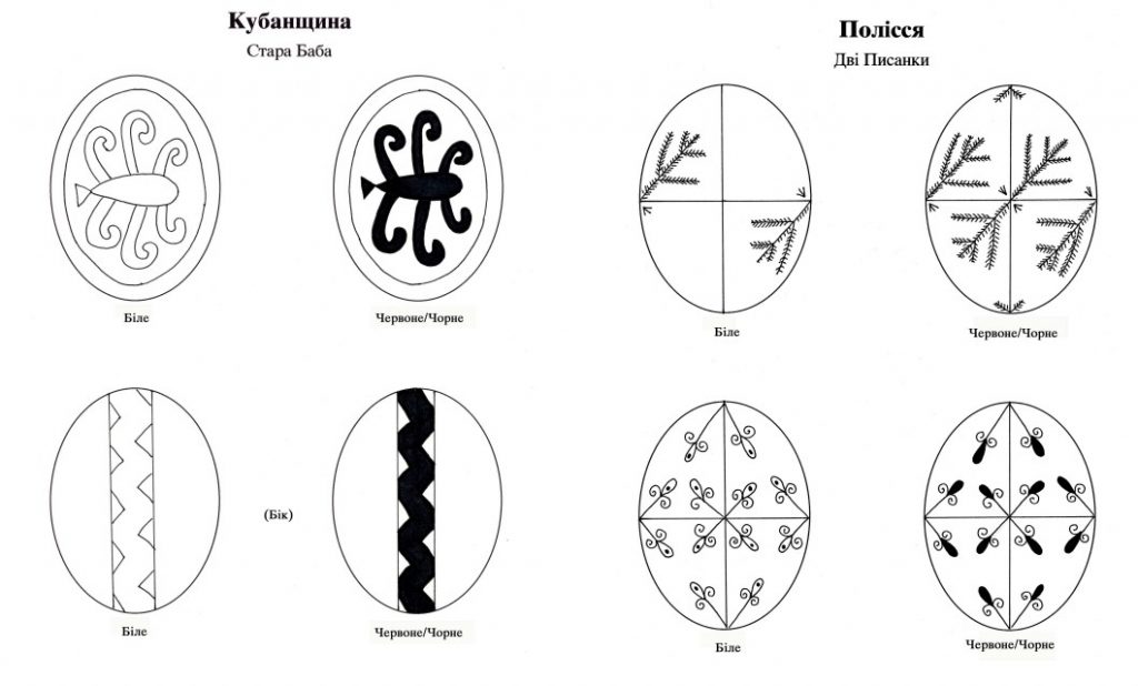 The Art of Creating Ukrainian Easter Eggs - Weelunk